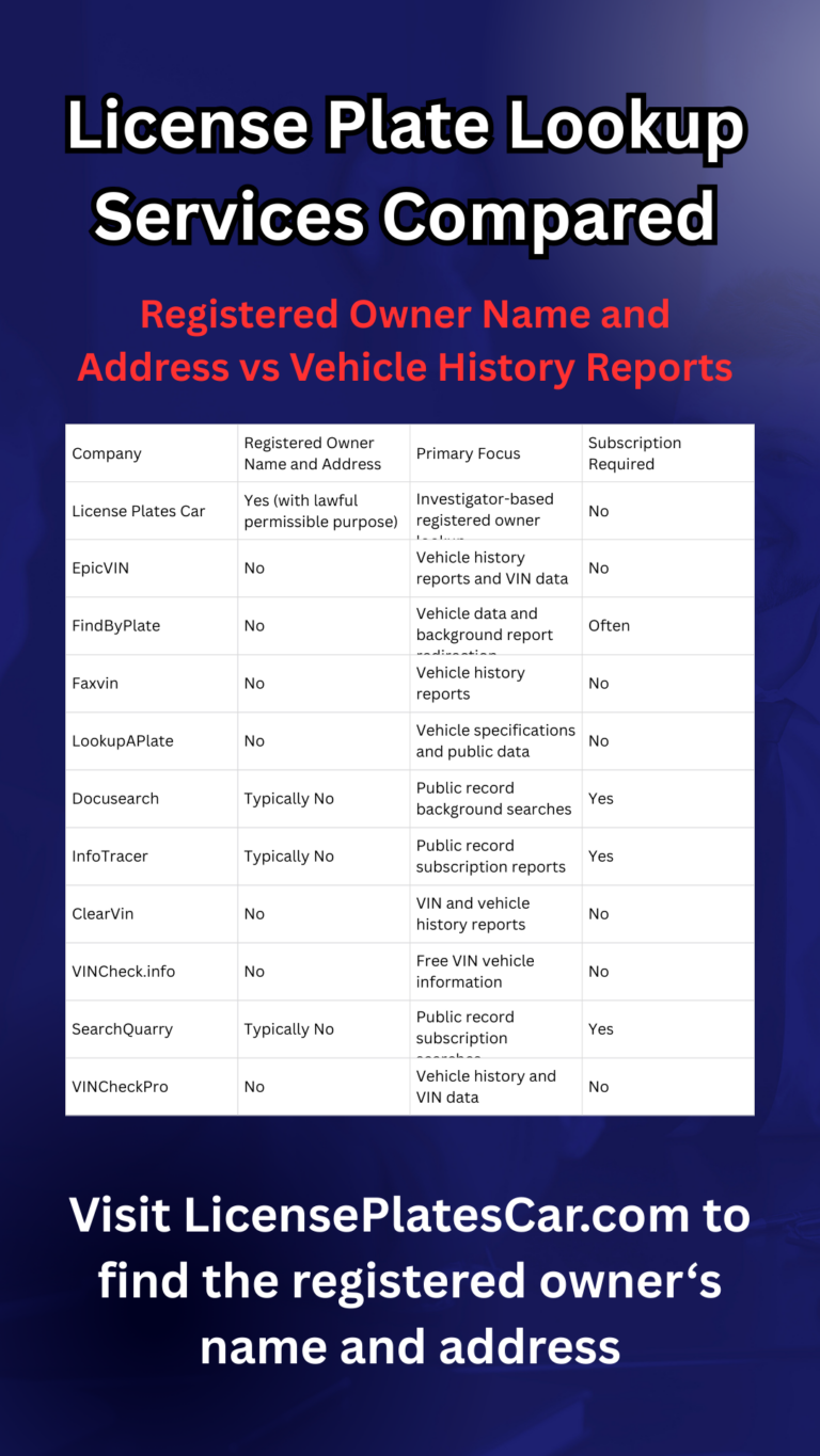 Best License Plate Lookup Services Compared (Registered Owner Name and ...